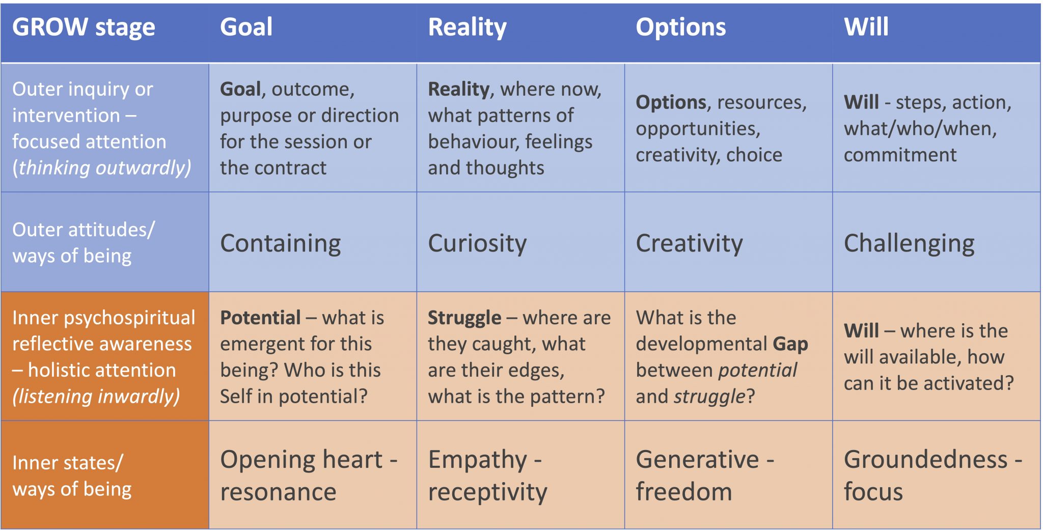 The evolution of coaching (Part Five) – shifting ways of being in ...